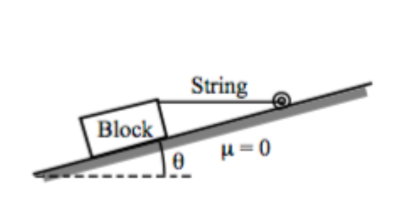 Solved 1). A block is at rest on a ramp. Draw a free-body | Chegg.com
