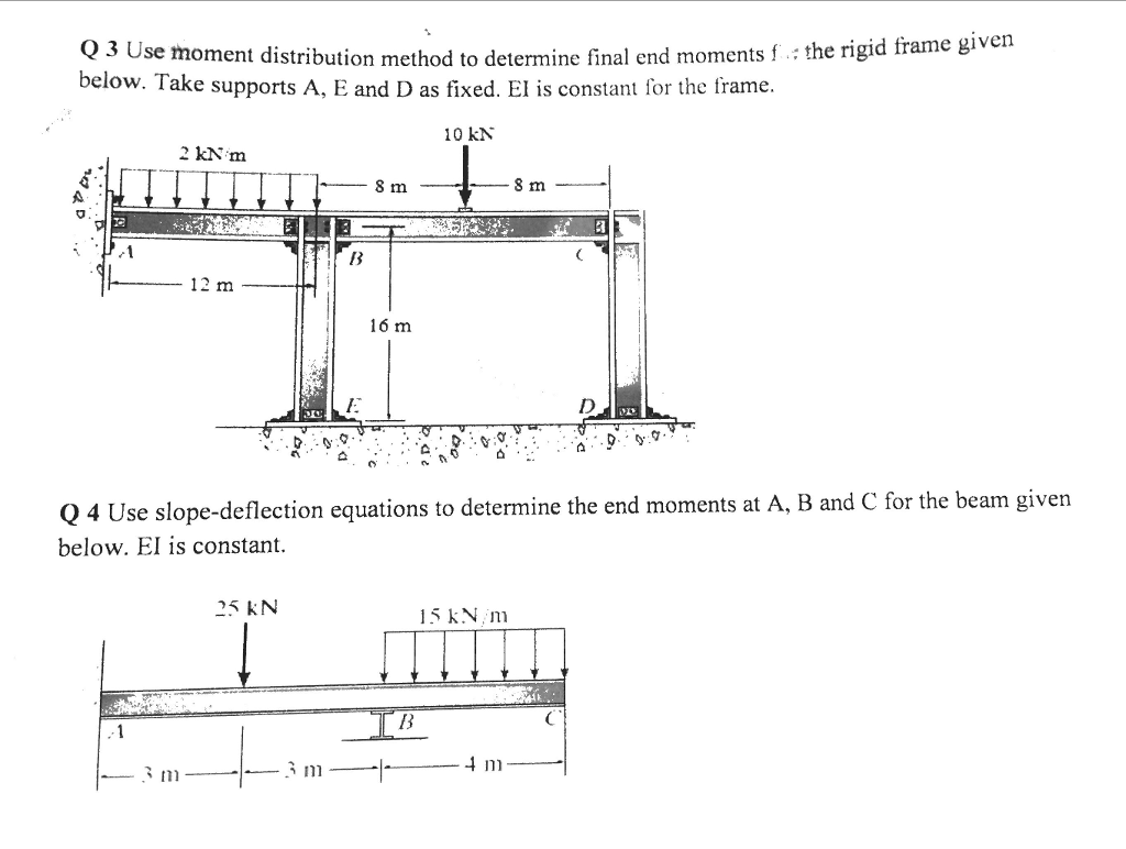 Solved Q. 2 ith the help of unit load method determine the | Chegg.com