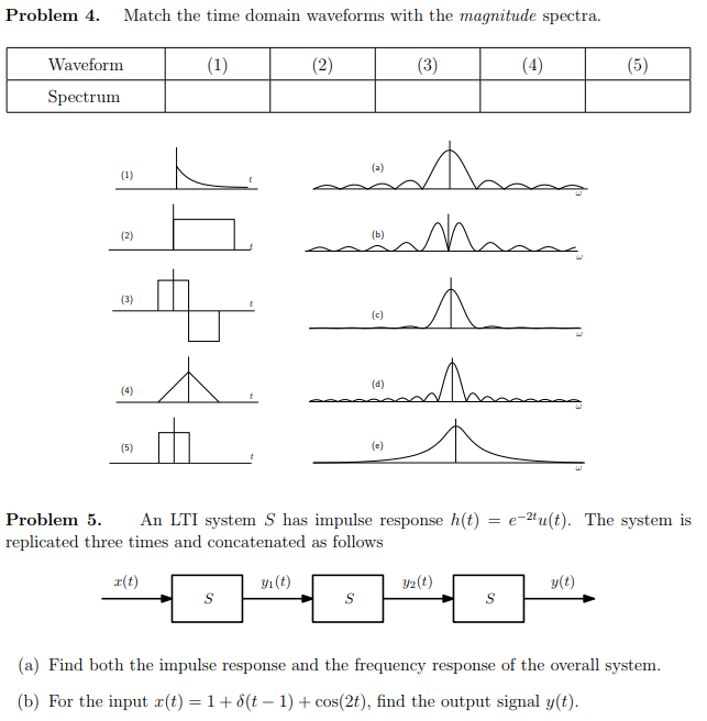 Solved Problem 4. Match the time domain waveforms with the | Chegg.com