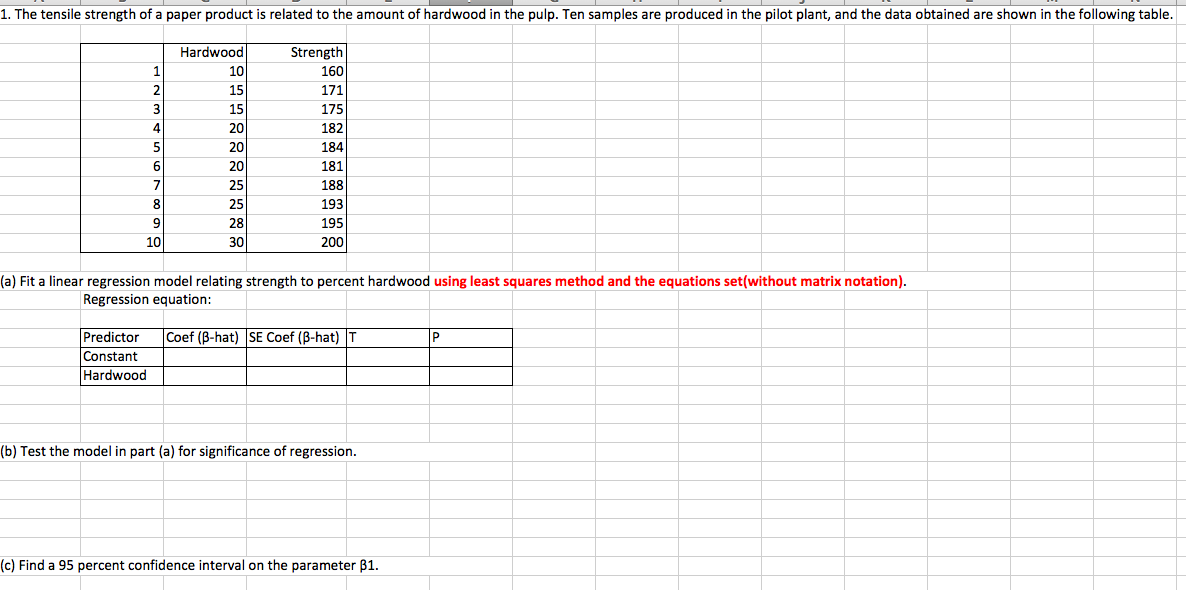 Solved The tensile strength of a paper product is related to | Chegg.com