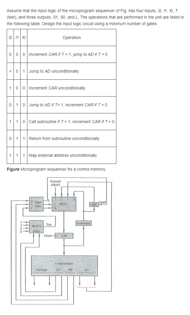 Assume that the input logic of the microprogram | Chegg.com