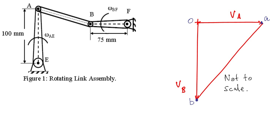 Solved A three link mechanism is shown below along with its | Chegg.com