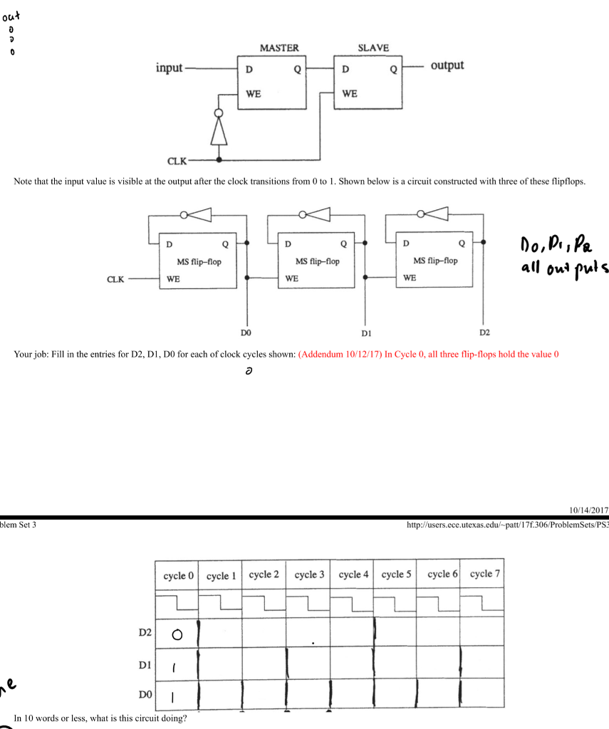Solved out MASTER SLAVE input output WE WE CLK Note that the | Chegg.com