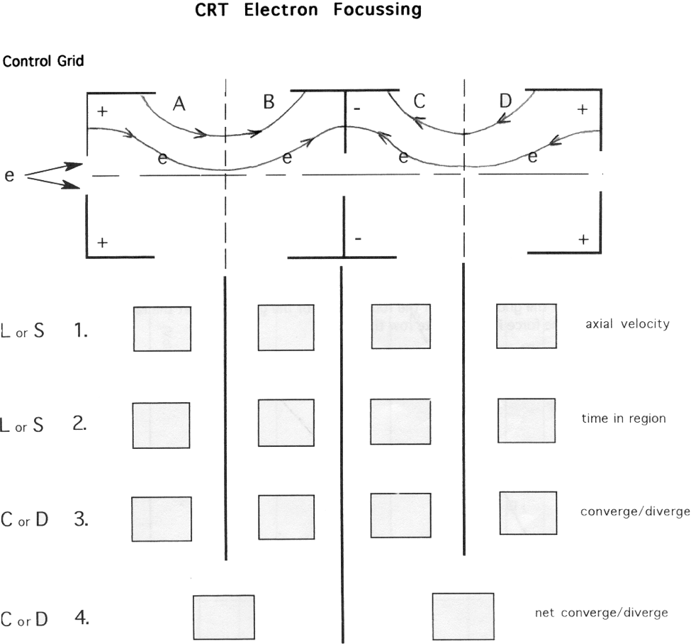 Control Grid L or S 1. L or S 2. C or D 3 C or D 4. | Chegg.com