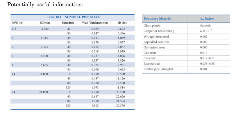 Potentially useful information Table 10.1 NOMINAL | Chegg.com