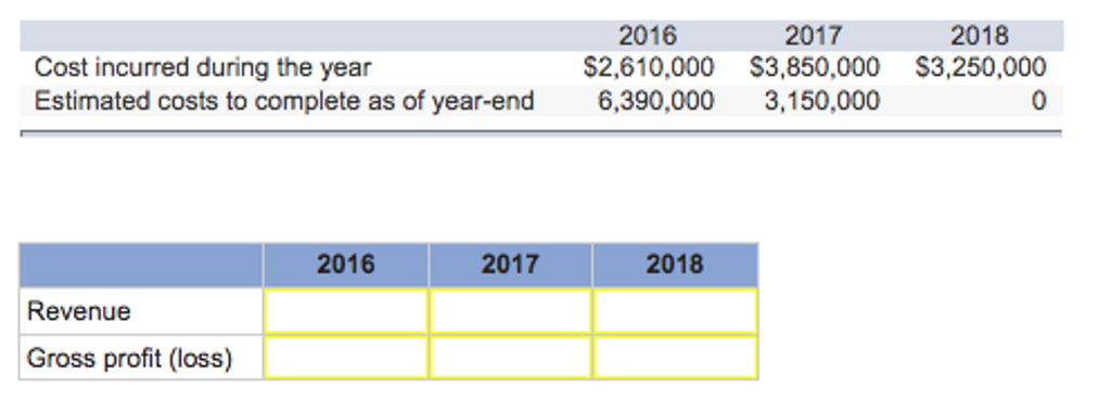Solved In 2016, the Westgate Construction Company entered | Chegg.com