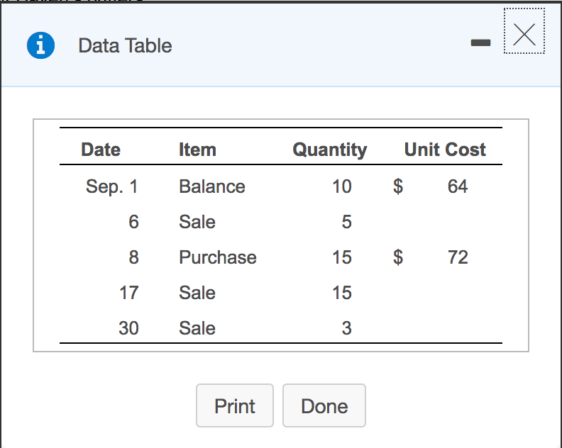 Solved Golf Haven carries an inventory of putters and other | Chegg.com