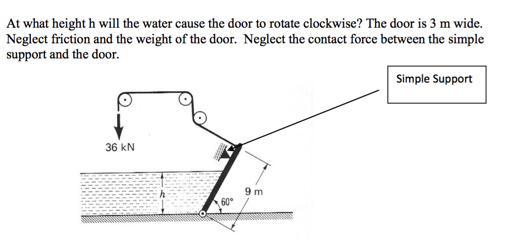 Solved At what height h will the water cause the door to | Chegg.com