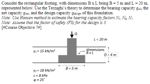 Solved Consider the rectangular footing, with dimensions B x | Chegg.com