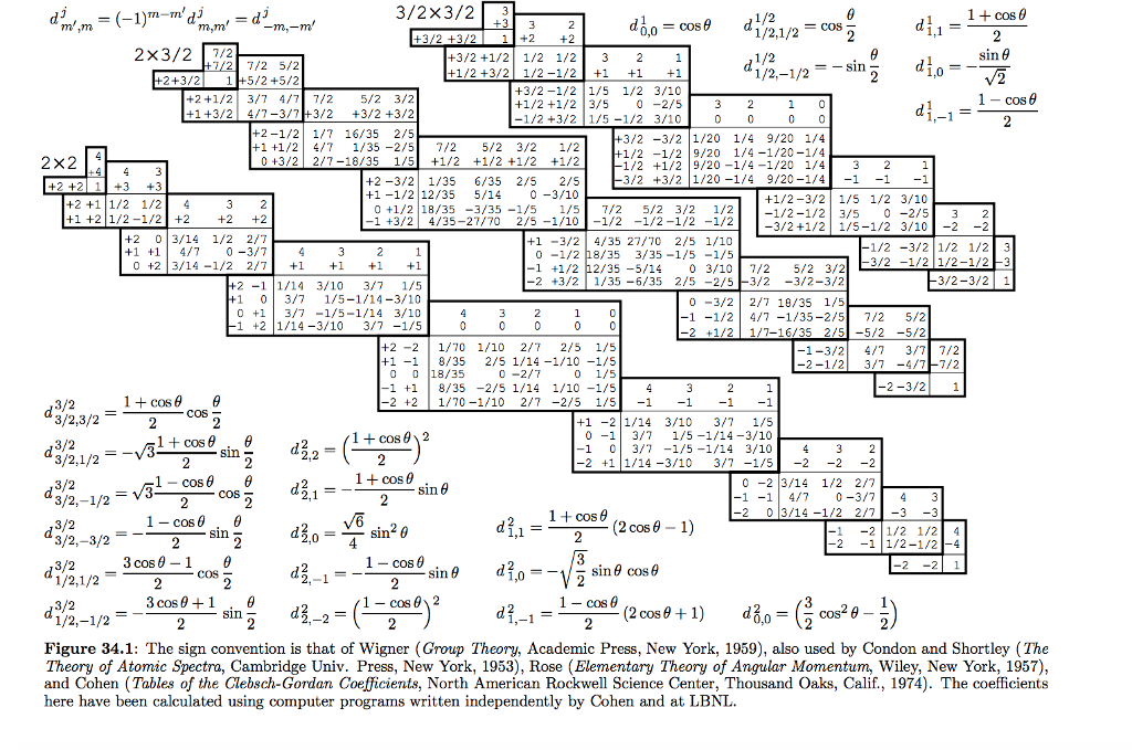 Solved Can you show me how to read this table for the | Chegg.com