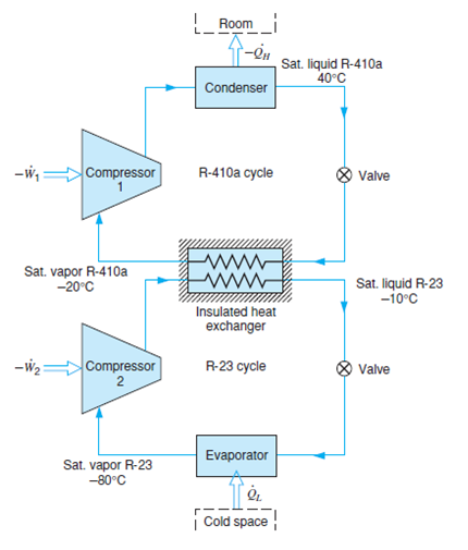 Cascade Cpv R Sizing Chart Cascade Size Distributions Obtain