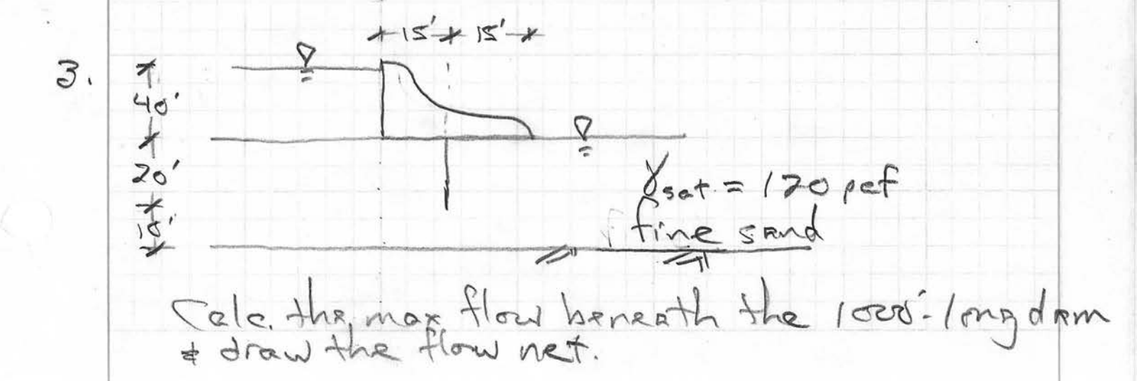 Solved Calc the max flow beneath the 1000' long dam and draw | Chegg.com