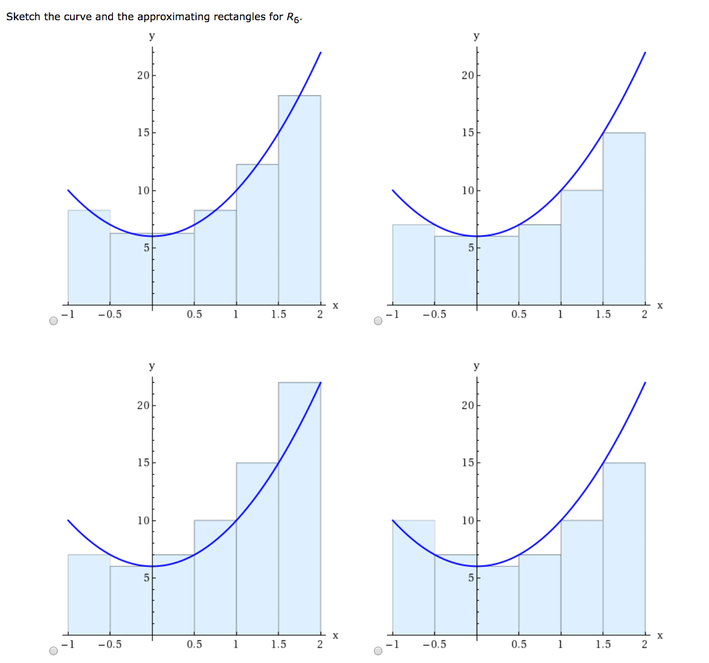 Solved (a) Estimate the area under the graph of f(x) = 6 + | Chegg.com