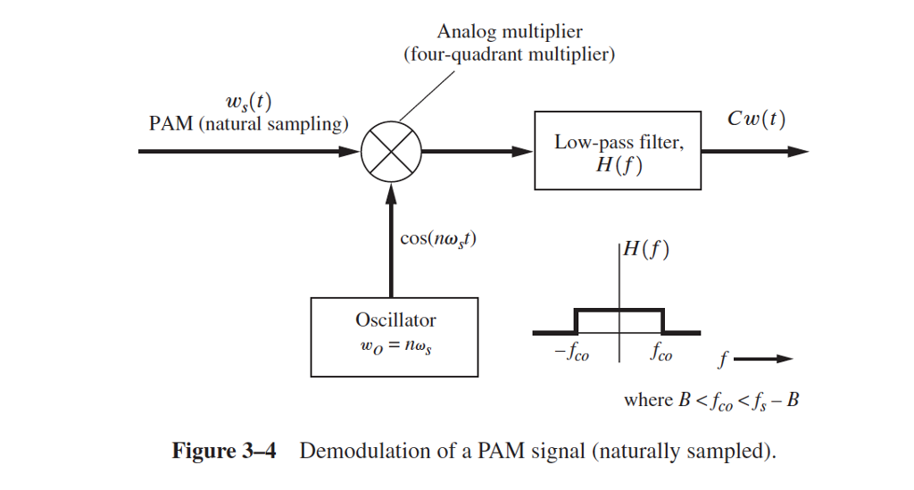 Solved Analog Multiplier four quadrant Multiplier W t Chegg solved-analog-multiplier-four-quadrant-multiplier-w-t-chegg