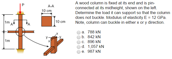 A wood column is fixed at its end and is | Chegg.com