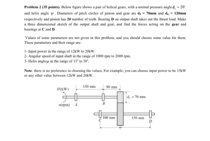 Solved Below figure shows a pair of helical gears, with a | Chegg.com