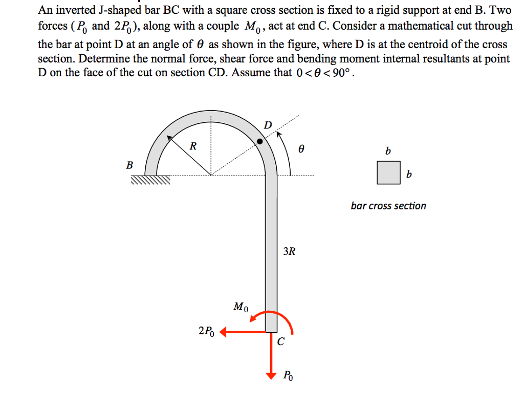 Solved An inverted J-shaped bar BC with a square cross | Chegg.com