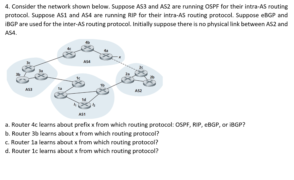 Solved 4. Consider the network shown below. Suppose AS3 and | Chegg.com