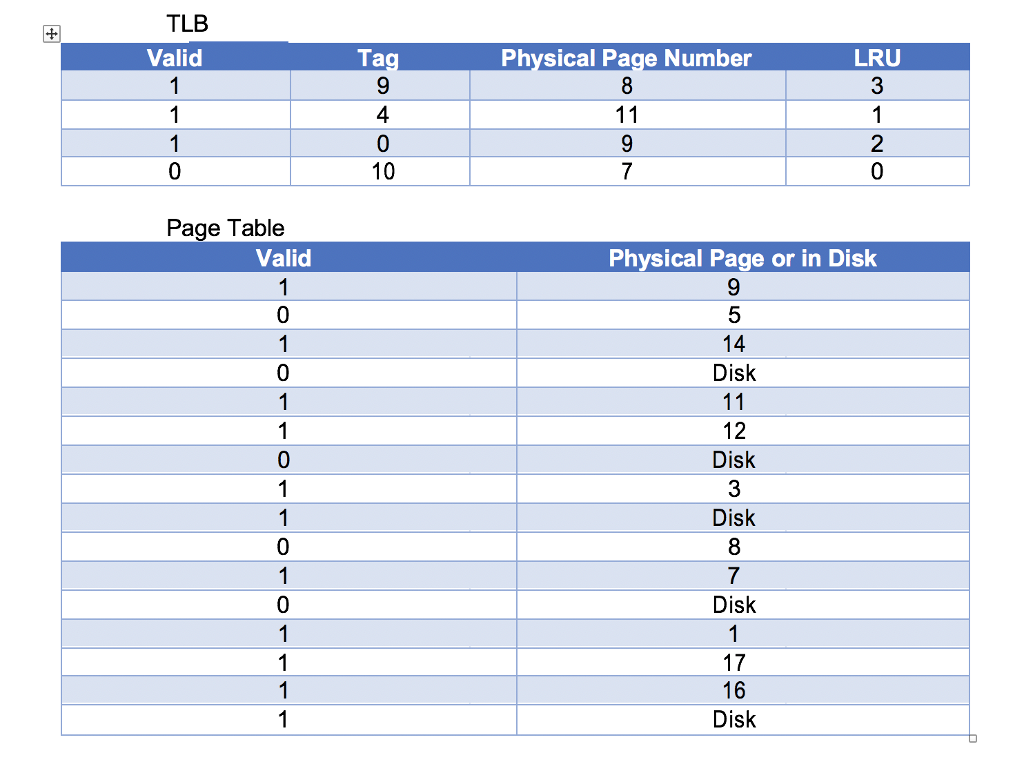 Solved TLB Valid Tag Physical Page Number LRU 3 9 1 4 11 | Chegg.com