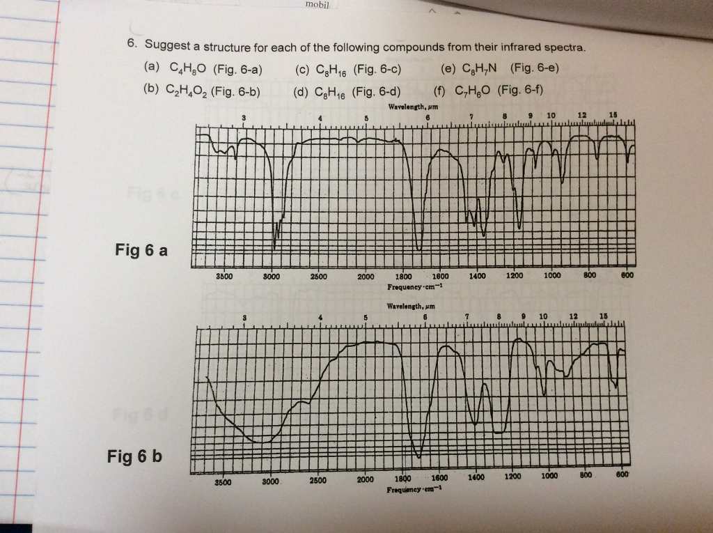 Solved IR PROBLEM SET 1. Answer each of the following | Chegg.com