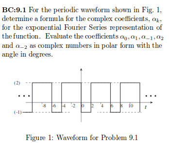 For the periodic wave form, determine a formula for | Chegg.com