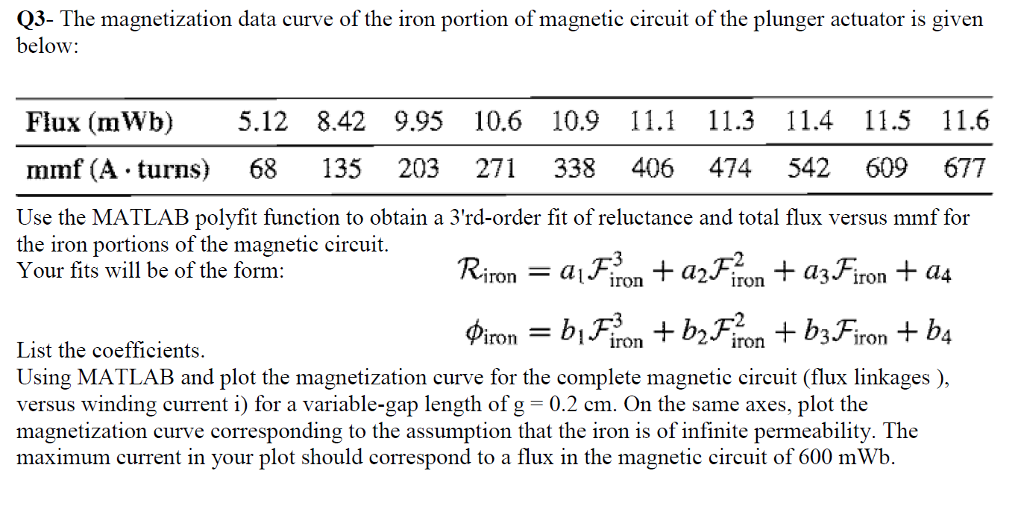 The magnetization data curve of the iron portion of | Chegg.com