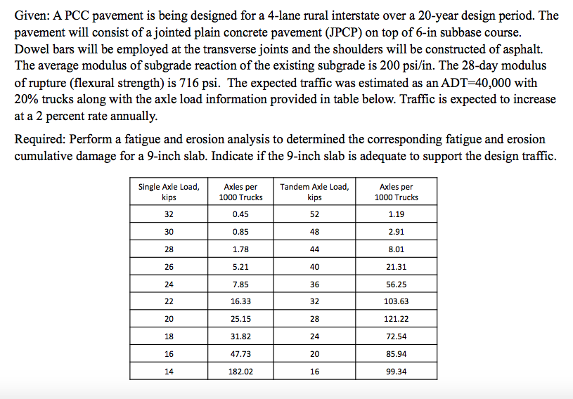 Given: A PCC pavement is being designed for a 4-lane | Chegg.com