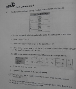 The table below shows Varsity Football Home Game | Chegg.com