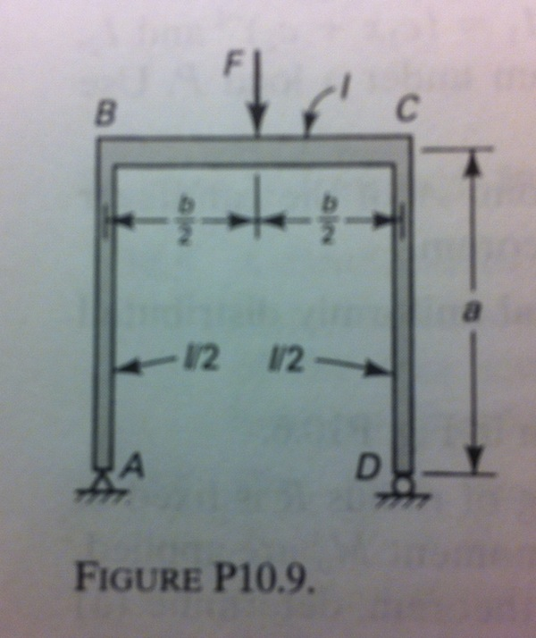 Solved it is required to determine the horizontal deflection | Chegg.com
