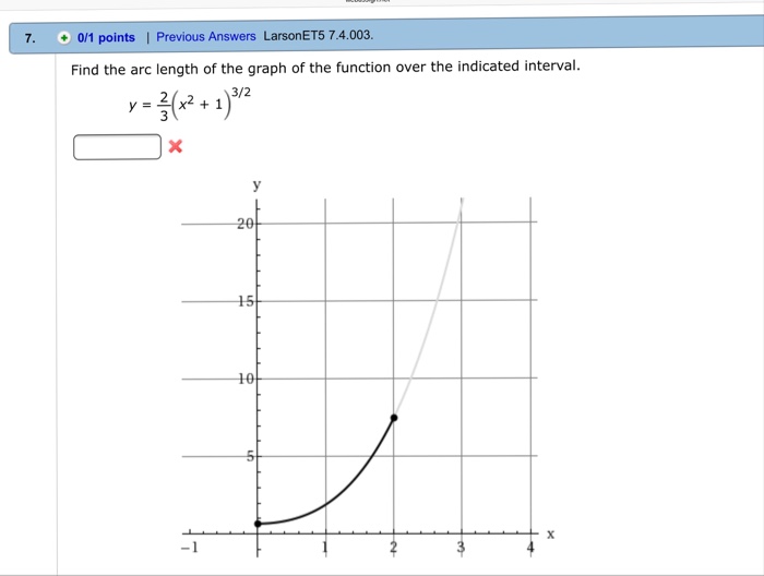 Solved Find the arc length of the graph of the function over | Chegg.com