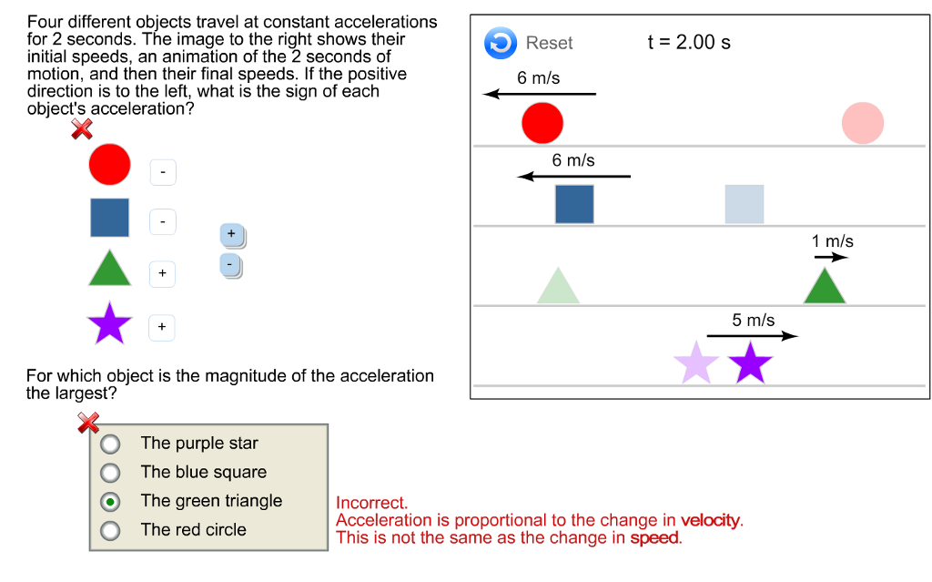 Solved Four different objects travel at constant | Chegg.com
