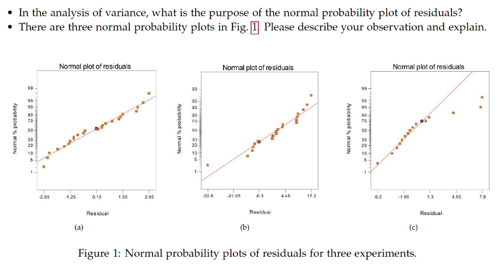 Solved In the analysis of variance, what is the purpose of | Chegg.com