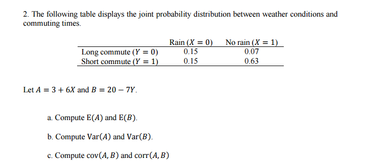 Solved 2. The following table displays the joint probability | Chegg.com