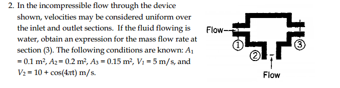 Solved In the incompressible flow through the device shown, | Chegg.com
