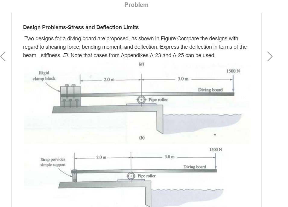 Solved Problem Design Problems-Stress and Deflection Limits | Chegg.com