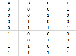 Solved Implement the functionality specified by the | Chegg.com