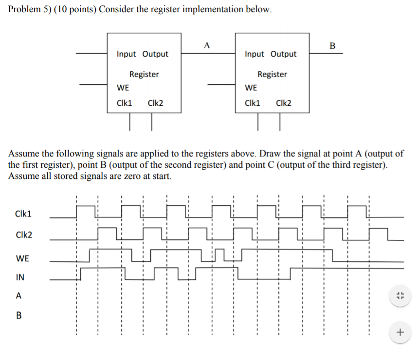 Solved Problem 5) (10 points) Consider the register | Chegg.com