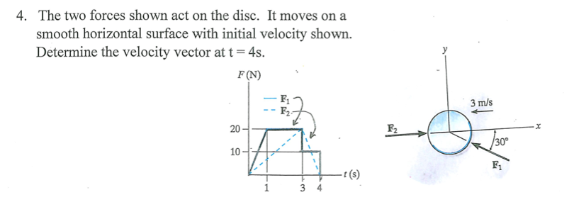 Solved The two forces shown act on the disc. It moves on a | Chegg.com