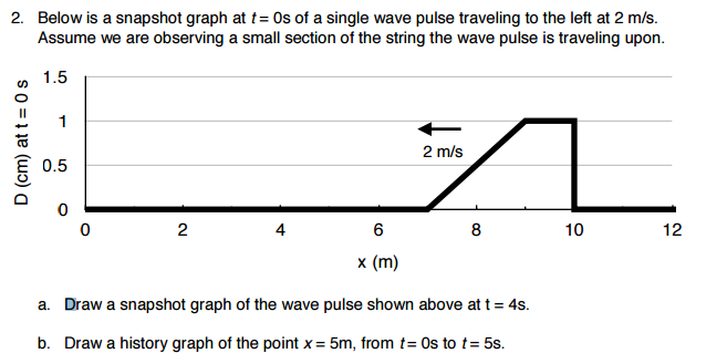 Solved Below is a snapshot graph at t = 0s of a single wave | Chegg.com