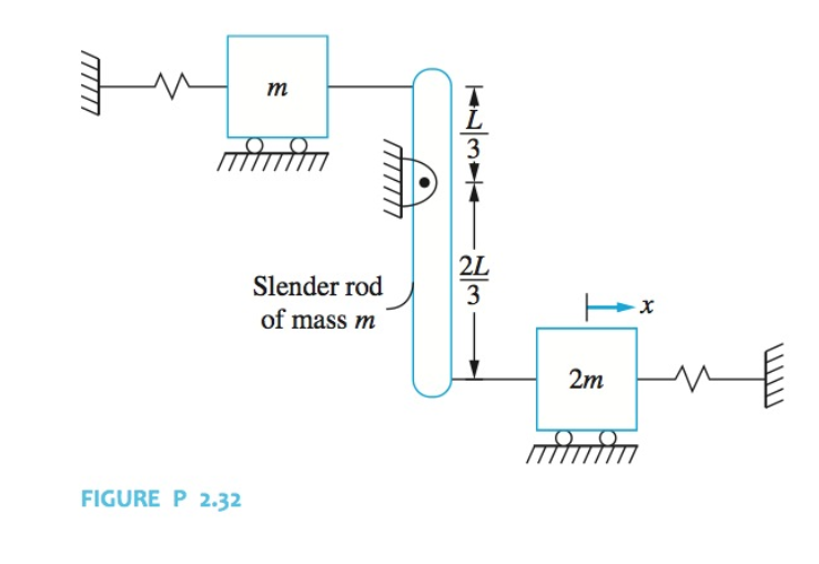 Solved Determine The Equivalent Mass Or Equivalent Moment Of