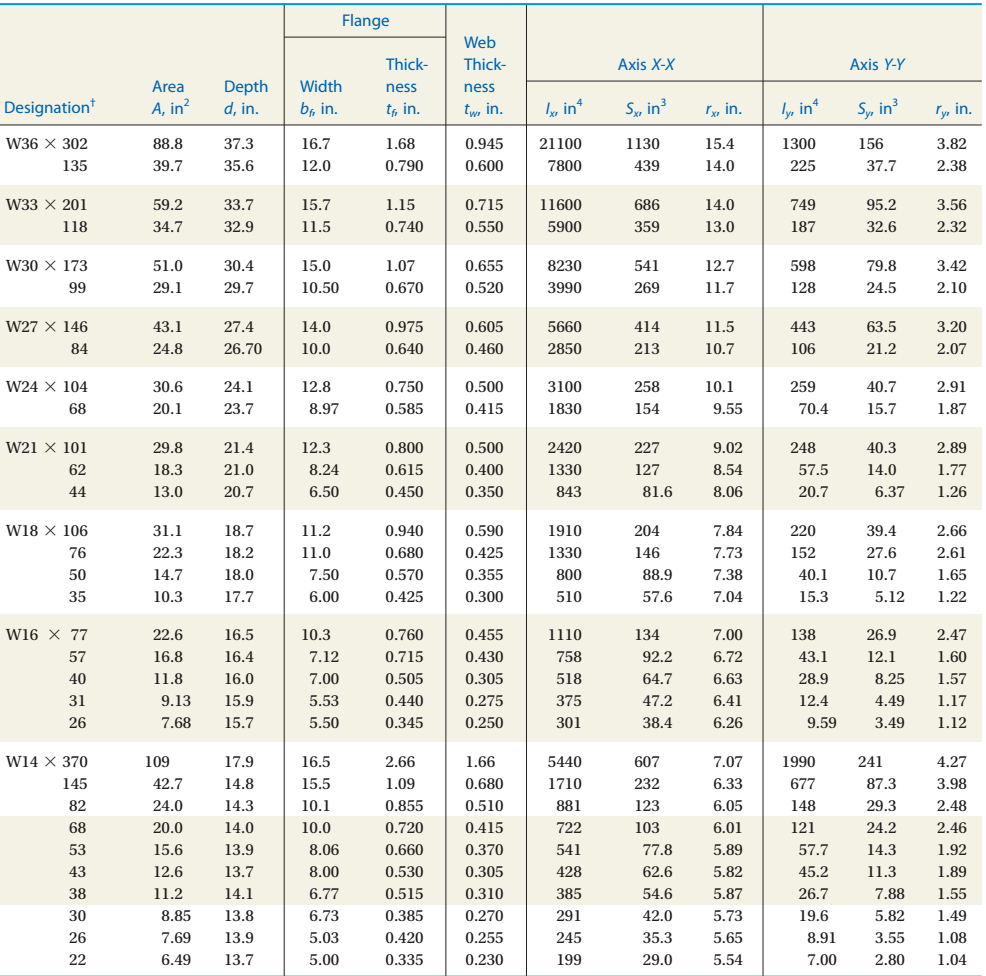 Civil Engineering Archive | March 20, 2017 | Chegg.com