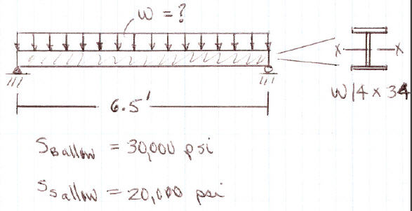 Solved The beam shown in the figure is a W14 x 34 wide | Chegg.com