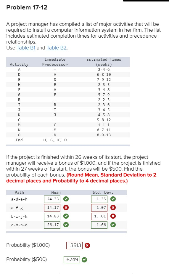 Solved Problem 17-12 A project manager has compiled a list | Chegg.com