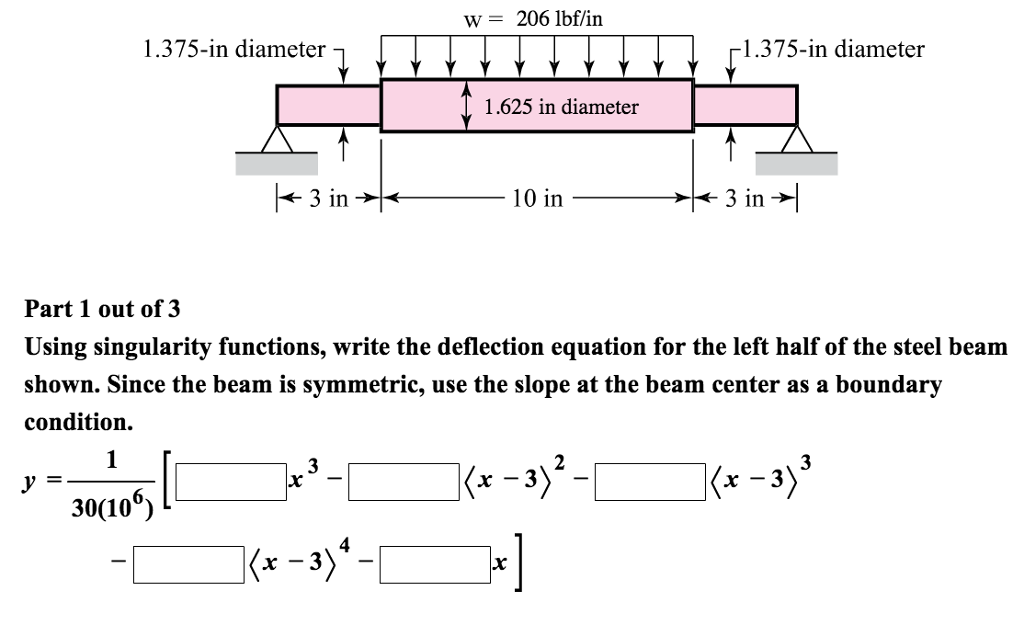 Solved Using Singularity Functions Write The Deflection