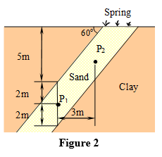 Solved 2-At a level site a deep impermeable clay layer | Chegg.com
