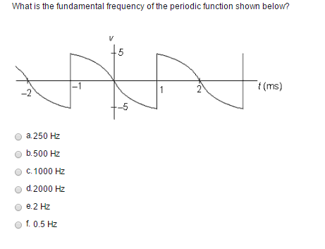 Solved What is the fundamental frequency of the periodic | Chegg.com