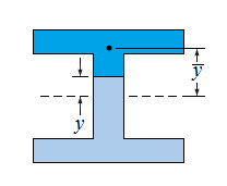 Solved figure 1 figure 2 To calculate the shear flow at a | Chegg.com