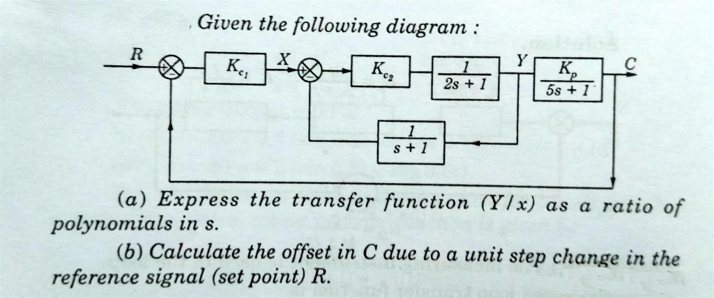 Solved Given the following diagram K, C2 5s 1 (a) Express | Chegg.com