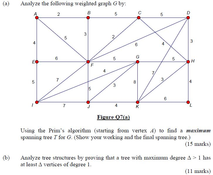 Solved (a Aalyze the following weighted graph G by 4 4 5 E. | Chegg.com