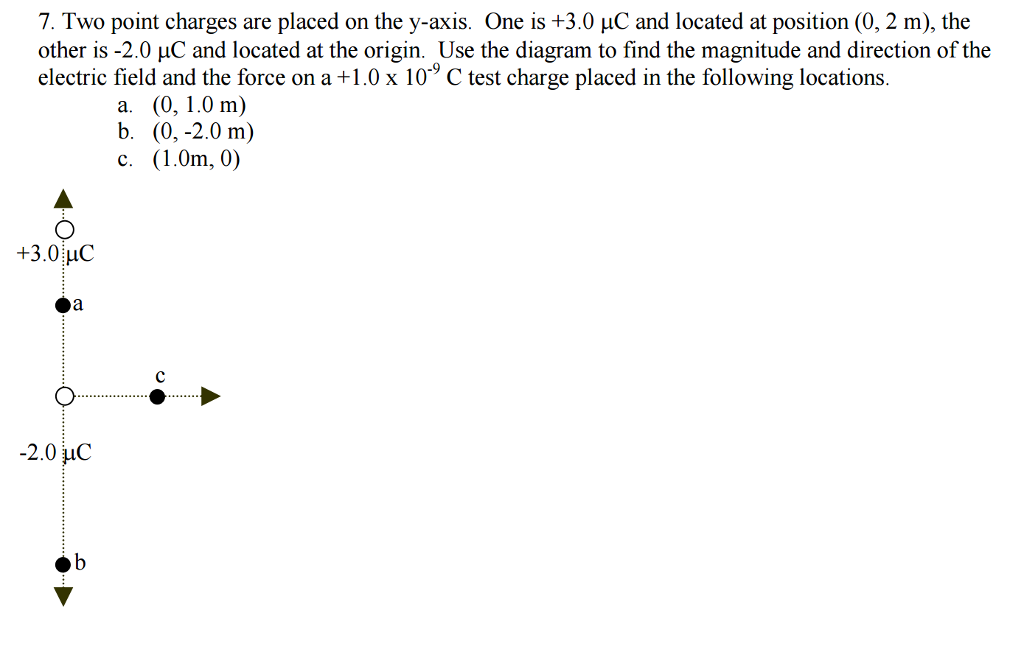Solved Two point charges are placed on the y-axis. One is | Chegg.com